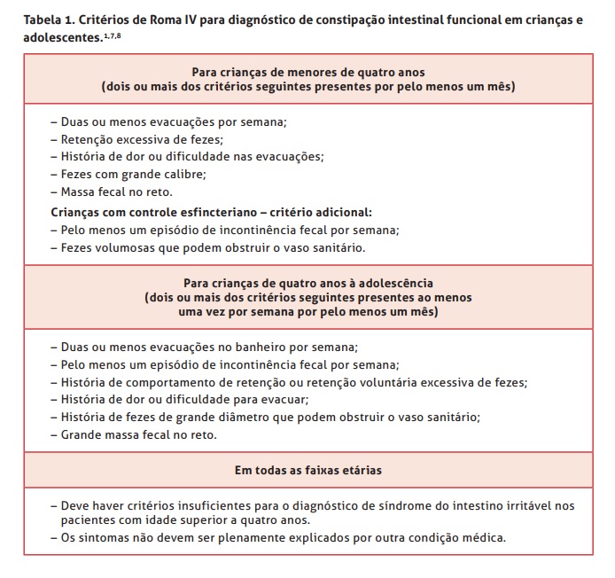 Como soltar o intestino do meu filho? (parte 1) | Clínica Gonçalves